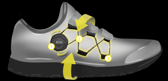 DAS BOA® FIT SYSTEM